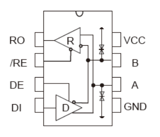 UN3485ES | 串口芯片 | 产品详情 | 深圳市优恩半导体有限公司